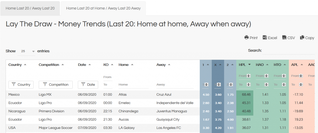 Transform your Lay The Draw with these 5 powerful tools