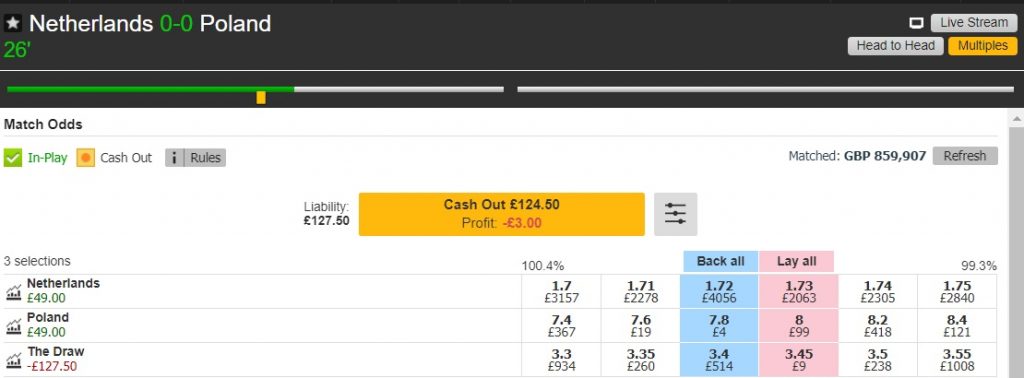 Transform your Lay The Draw with these 5 powerful tools